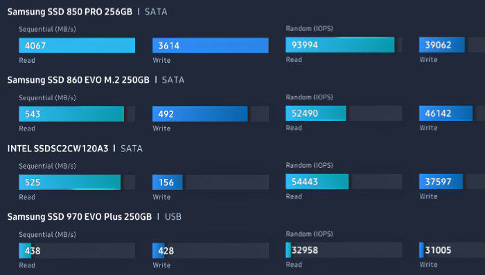 SSD Samsung 970 EVO Plus 250GB PCIe 3.0 x4 M.2 NVMe